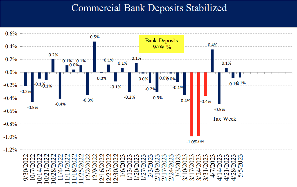 Banking Panic to Default Risk and Beyond | Brenton Point